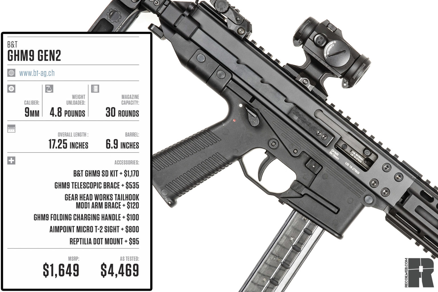 Swiss Army: B&T's GHM9 Gen2 | RECOIL