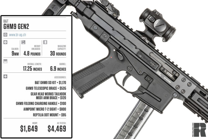 Swiss Army: B&T's GHM9 Gen2 | RECOIL