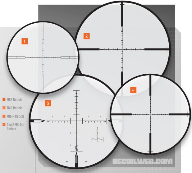Range Estimation - RECOIL
