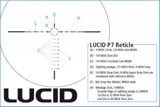 LUCID Optics P7 | RECOIL