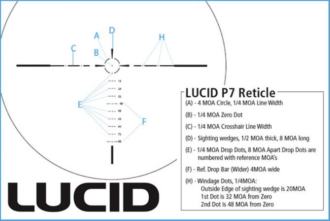 LUCID Optics P7 | RECOIL