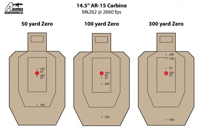 Visualizing Zeros