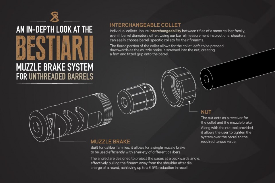 Spatha Tactical Bestiarii Threadless Muzzle Brake