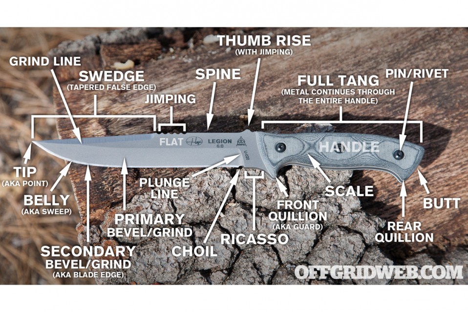 Knife-ology: Knife Anatomy 101 | RECOIL