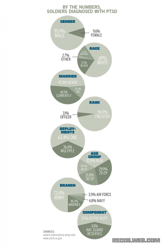 PTSD Defined, Part 1 | RECOIL