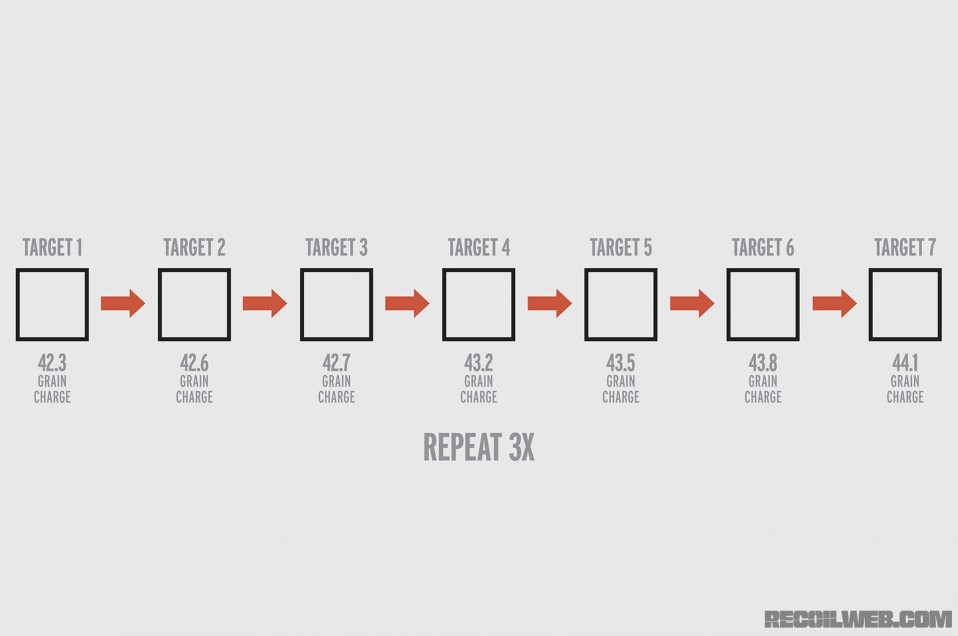 Reloading Techniques for Long-Range Shooting | RECOIL
