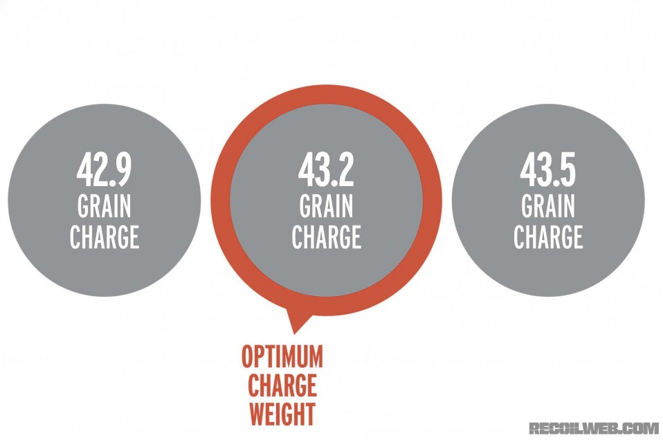 Reloading Techniques for Long-Range Shooting | RECOIL