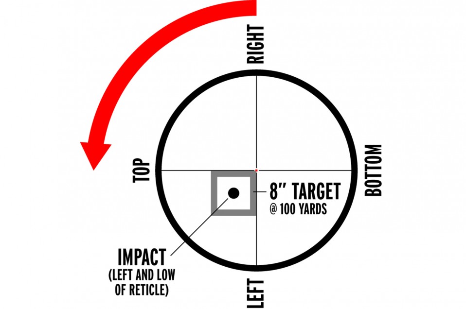 What's Your Angle | RECOIL