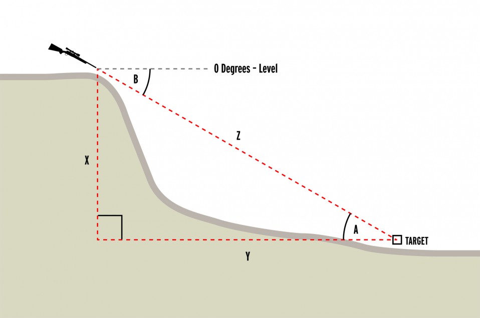 What's Your Angle | RECOIL
