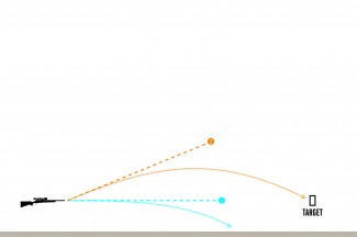What's Your Angle | RECOIL