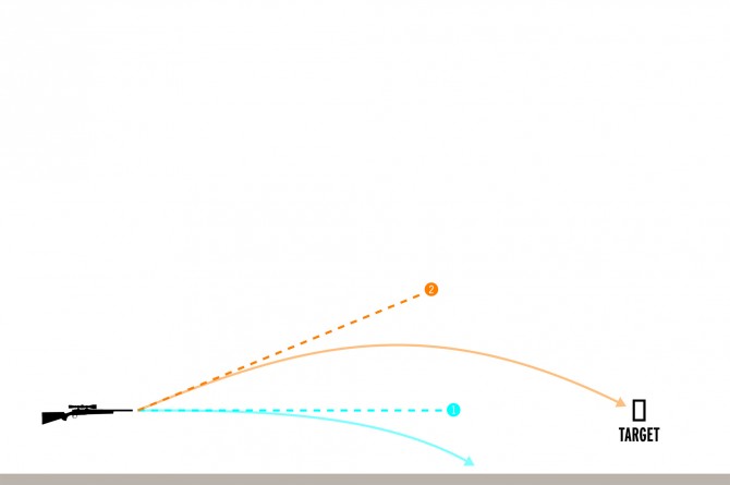 What's Your Angle | RECOIL