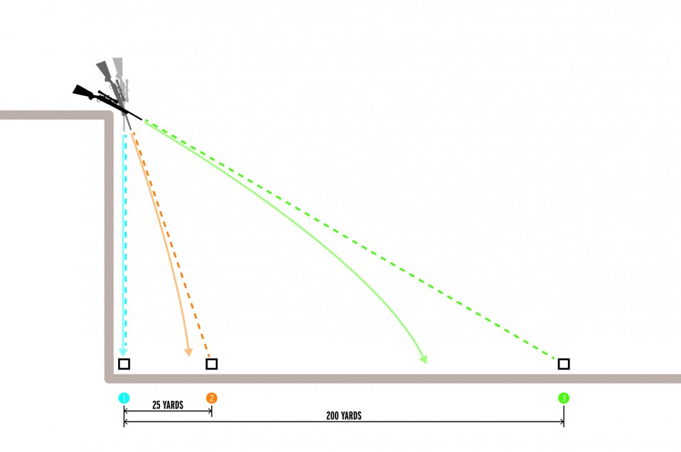 What's Your Angle | RECOIL