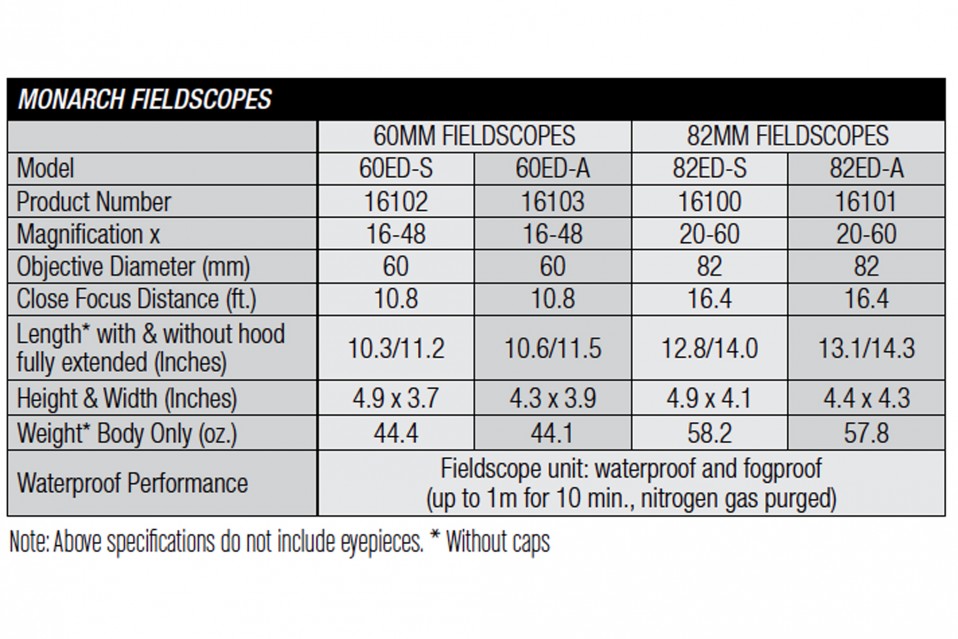 New Nikon MONARCH Fieldscopes | RECOIL