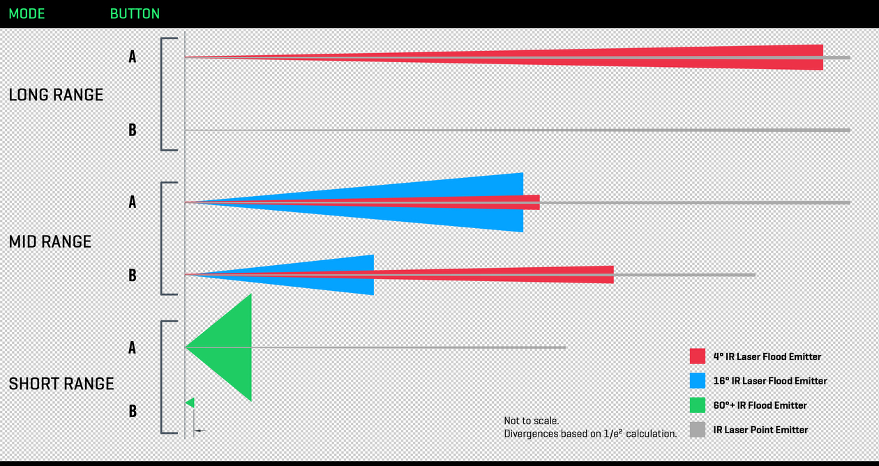 B.E. Meyers Releases Civvy Version of MAWL Laser Aiming Device | RECOIL