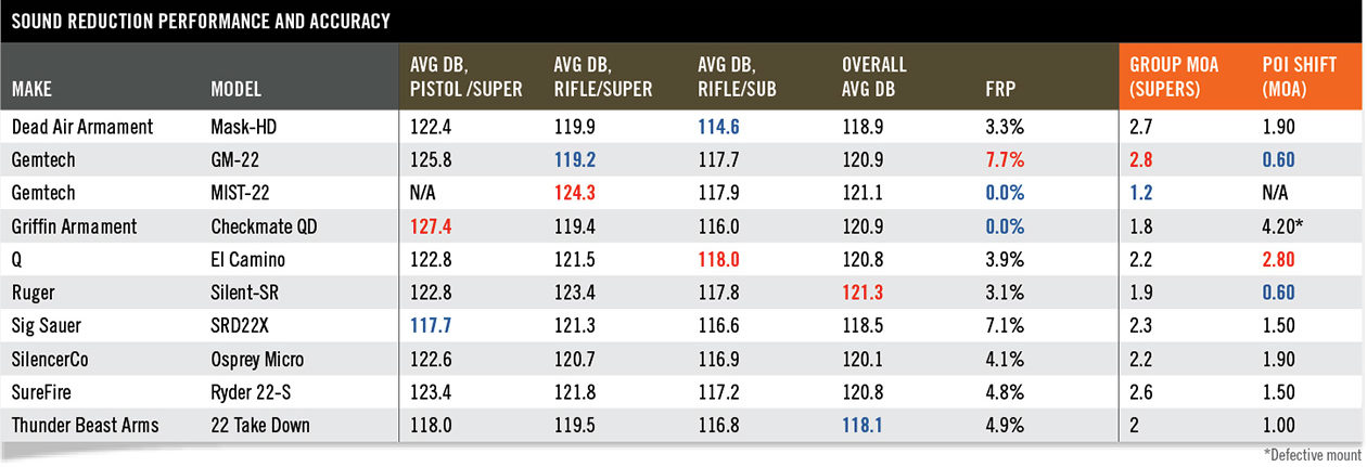 RECOIL Rated: 10 Rimfire Cans | RECOIL
