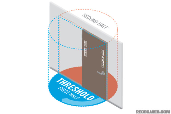 An Assaulter's Guide to Doors | RECOIL
