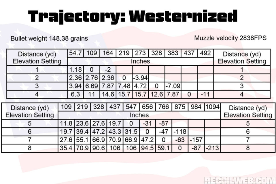 Only in America: Precision 7.62x54R Ammo | RECOIL
