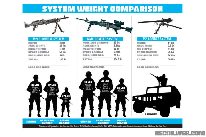 U.S. Military Small Arms Renaissance | RECOIL