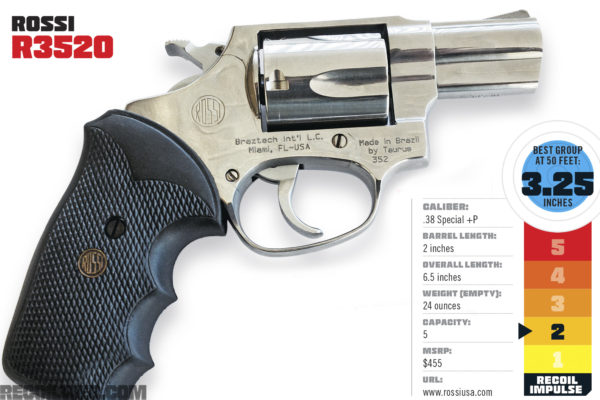 The Revolver Buyer's Guide | RECOIL