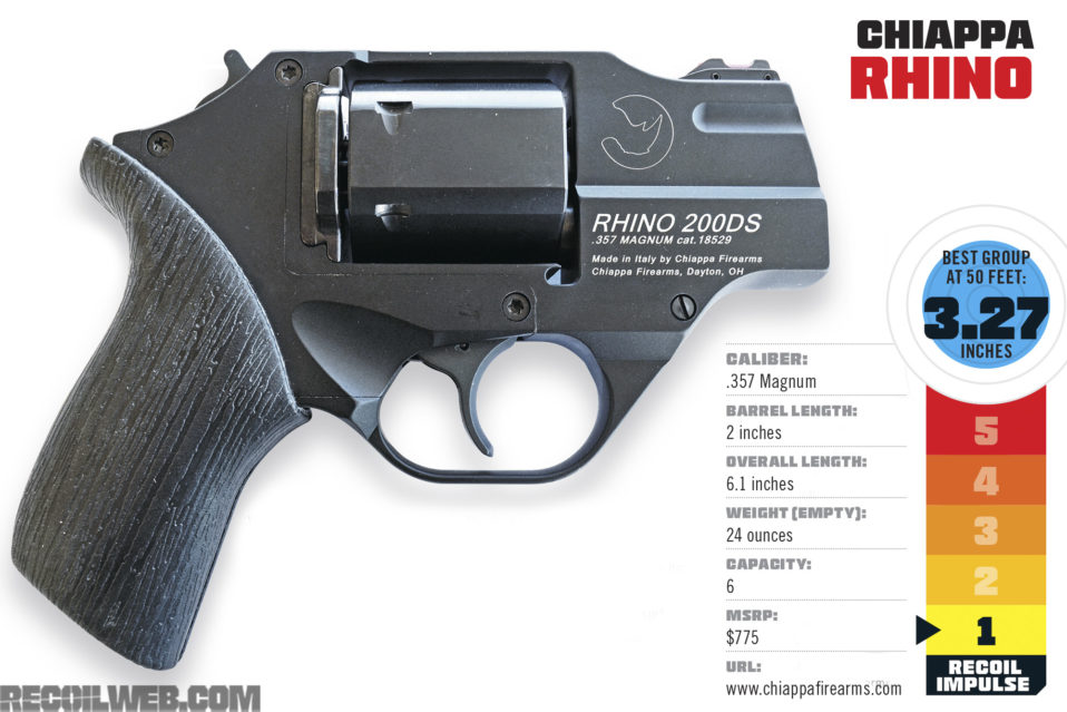 The Revolver Buyer's Guide | RECOIL