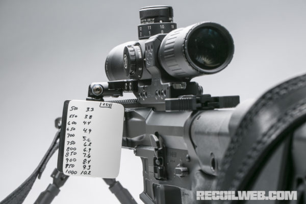 Hawk Hill Custom Updates Spuhr Rifle Mounted Data Board | RECOIL