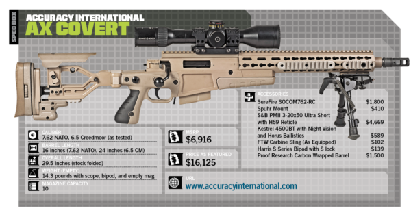 Accuracy International AX Covert | RECOIL