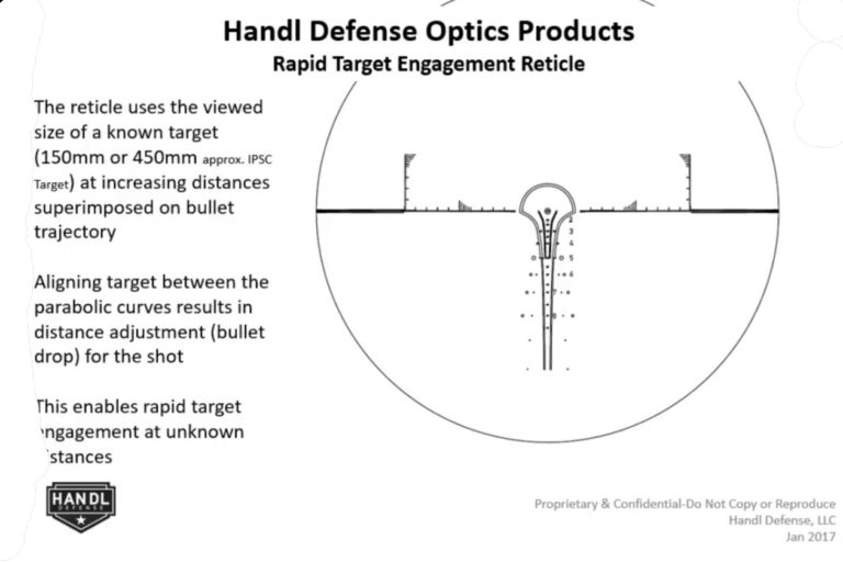 A Clear Breakdown of the Plumb Reticle | RECOIL