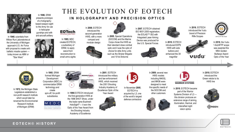 Eotech Opens its Doors for an Exclusive Peek Inside | RECOIL