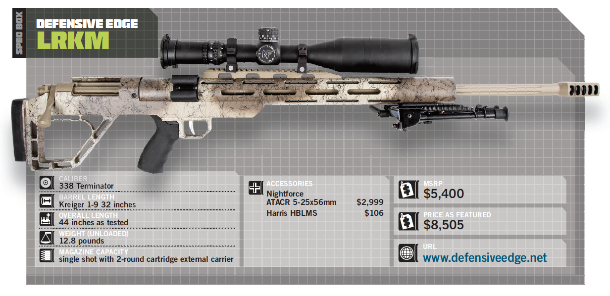 Long-Range Killing Machine: The Defensive Edge 338 Terminator | RECOIL