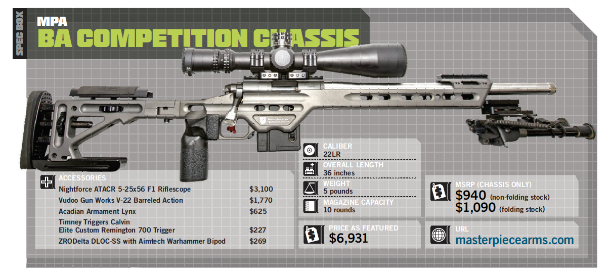 Actual Innovation: MasterPiece Arms Bolt-Action Competition Chassis ...