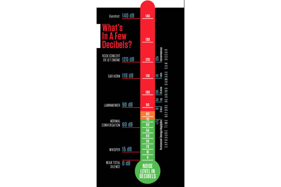 Sound Advice: The Psychology and Physiology of Saving Your Hearing | RECOIL