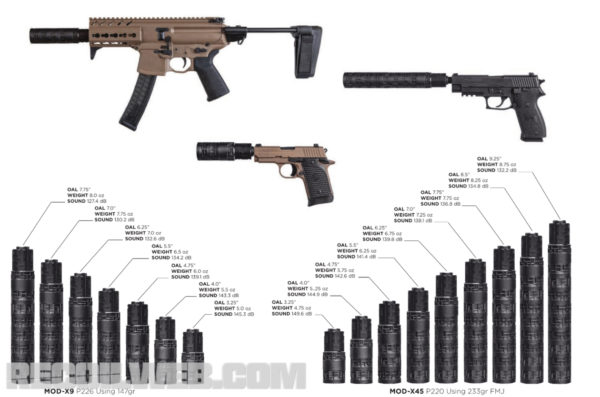 SIG SAUER Website Updates Reveal SHOT 2019 Releases | RECOIL