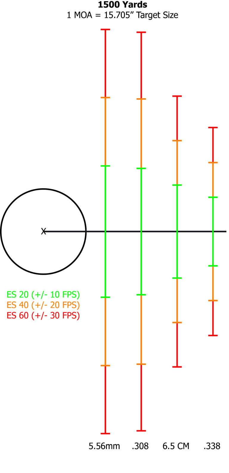 Chasing Muzzle Velocity Standard Deviation and Extreme Spread for ...