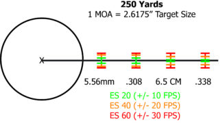 Chasing Muzzle Velocity Standard Deviation and Extreme Spread for ...
