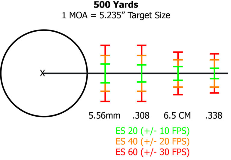 Chasing Muzzle Velocity Standard Deviation and Extreme Spread for ...