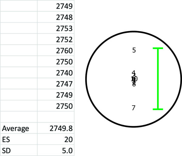 Chasing Muzzle Velocity Standard Deviation and Extreme Spread for ...