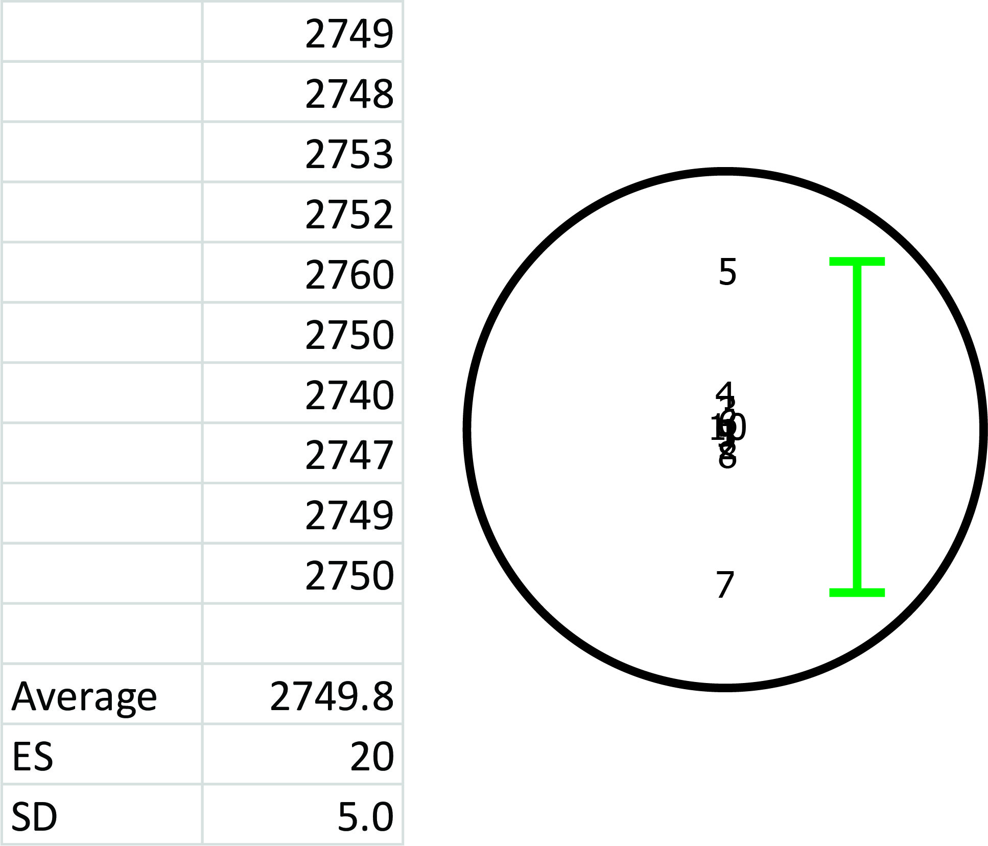 Chasing Muzzle Velocity Standard Deviation and Extreme Spread for ...