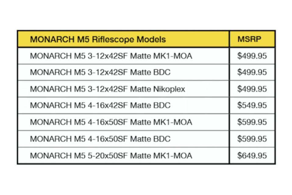 Nikon Introduces MONARCH M5 Variable Power Scopes | RECOIL