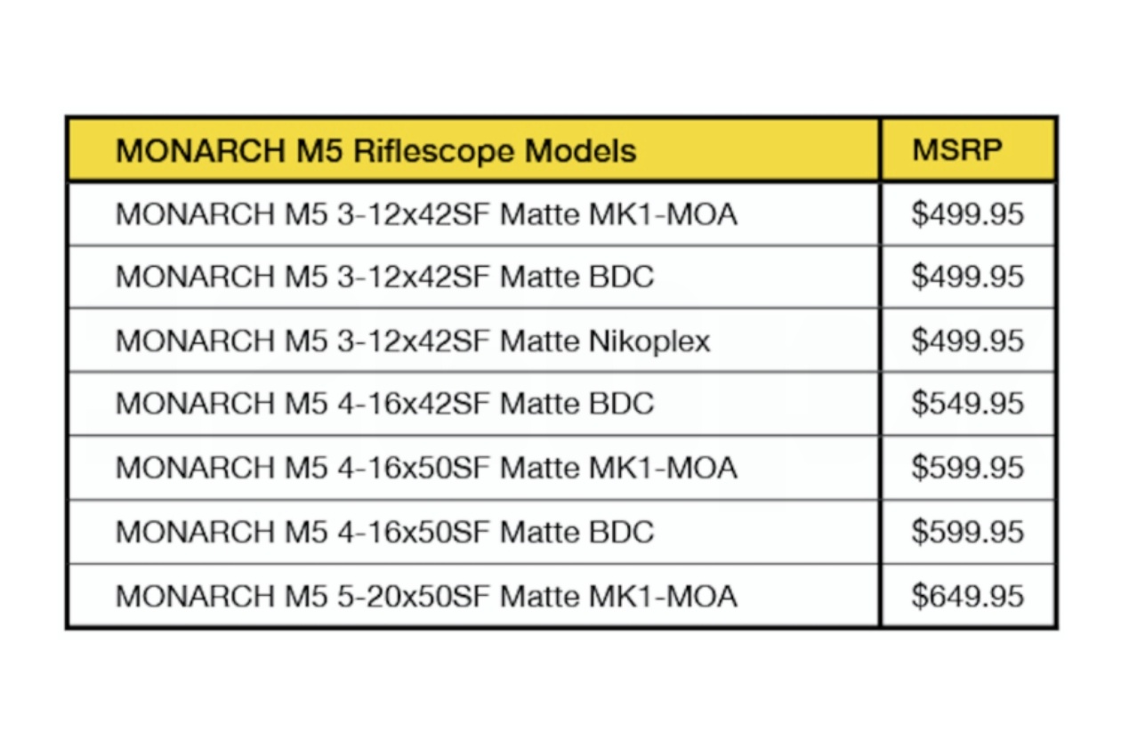Nikon Introduces MONARCH M5 Variable Power Scopes | RECOIL