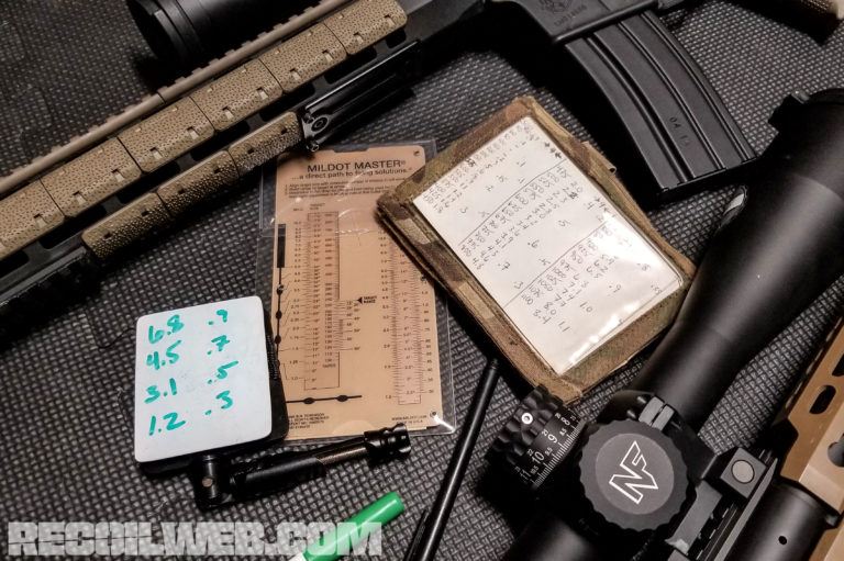 Wind Wizardry: BC Wind Formula for Long Range Shooting | RECOIL