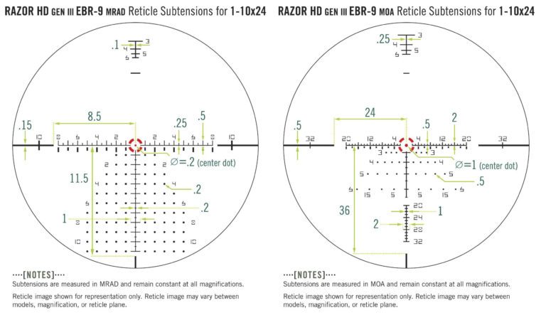Vortex Takes it up to 10 with its New Razor HD GEN III 1-10X24 ...