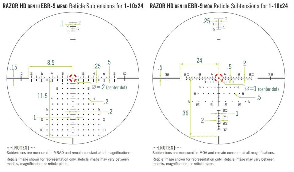 Vortex Takes it up to 10 with its New Razor HD GEN III 1-10X24 ...