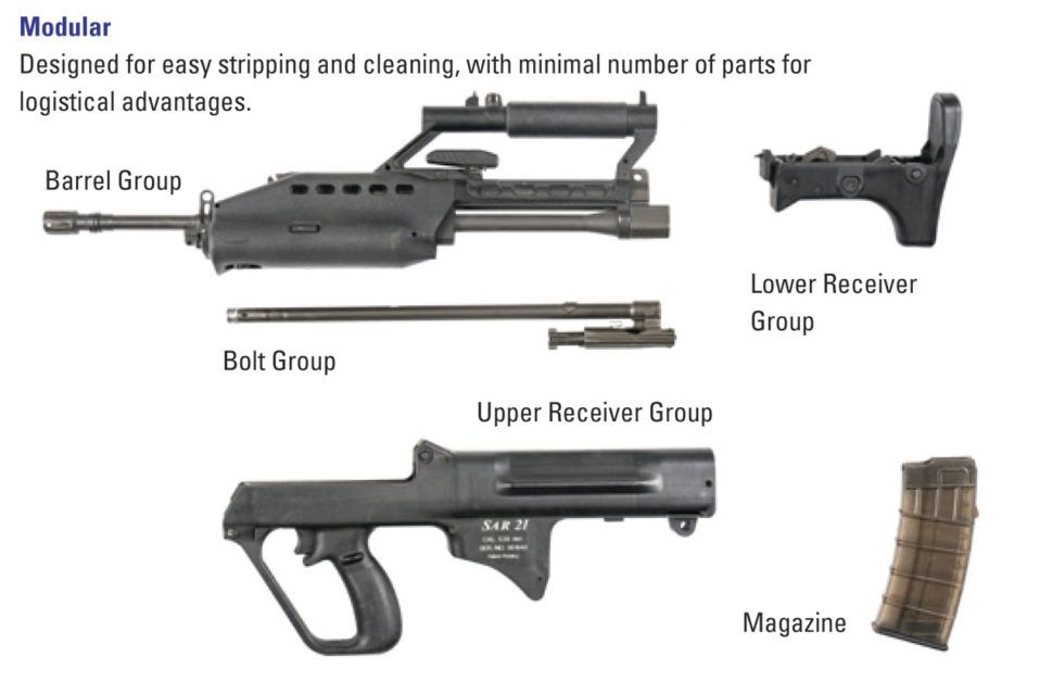 From Singapore with Love: Ultimax 100 Mk8 LMG, SAR-21 Bullpup | RECOIL