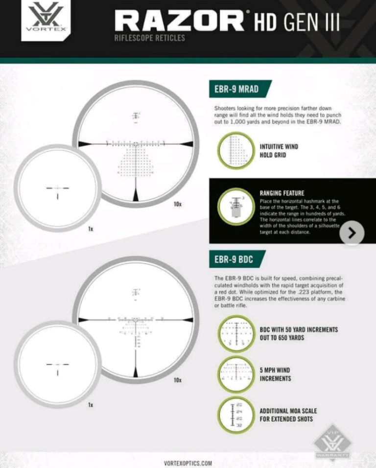 LEAKED: Vortex Razor HD Gen III 1-10 LPVO Scope | RECOIL