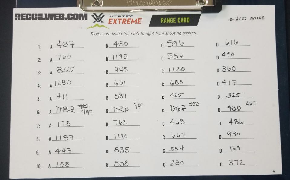 Testing Hunting Rifle Skills At Rifle Competitions like the Vortex ...