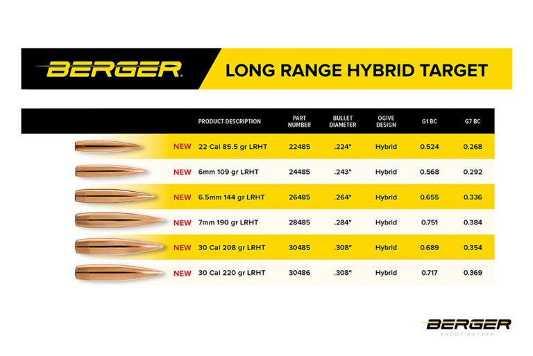 American Made: Berger Bullets | RECOIL