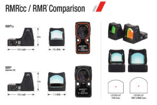 RMRcc Micro Optic, New From Trijicon | RECOIL