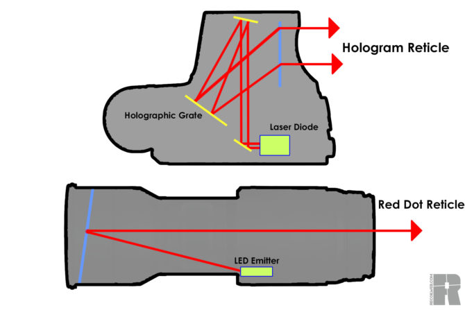 Reflex Sight: Past, Present, and Future | RECOIL