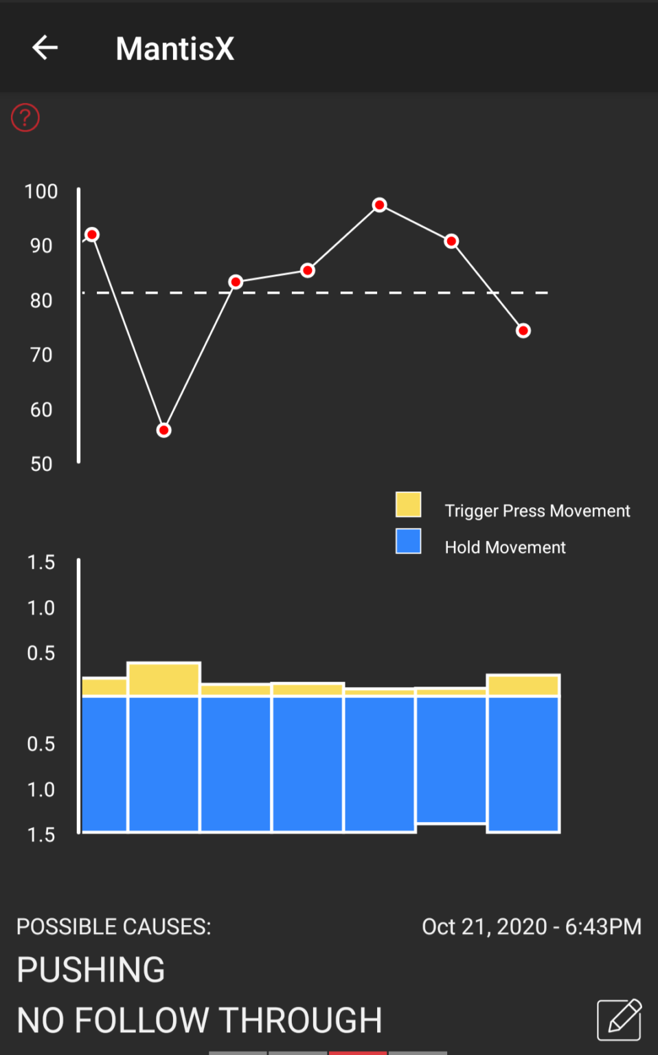 Mantis X10 Elite Review | RECOIL