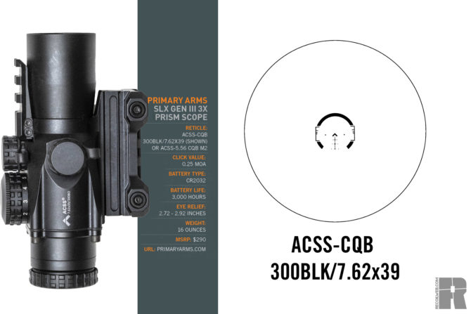 Primary Arms Prismatic Proliferation | RECOIL
